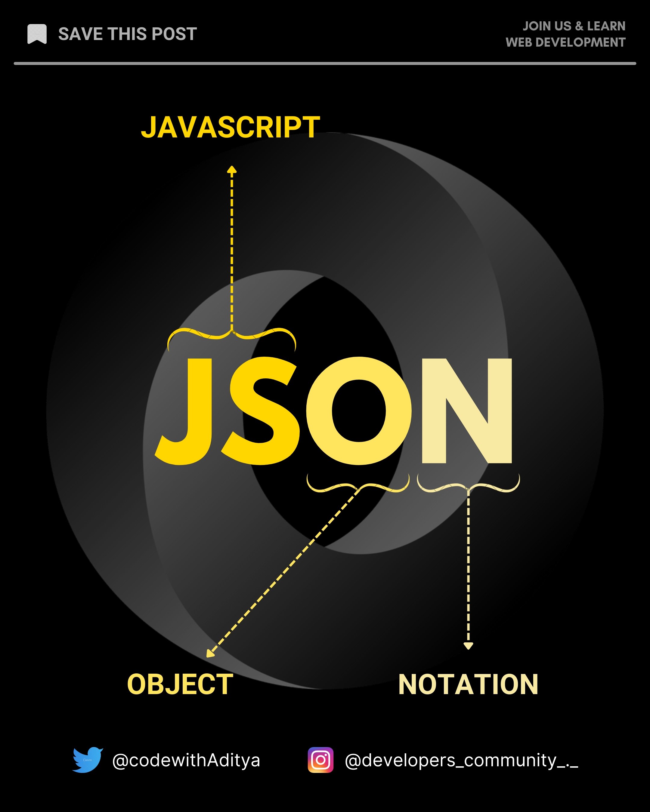 Aditya Trivedi (@codewithAditya) / Twitter