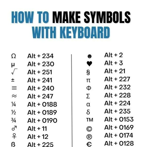 Programming Symbols