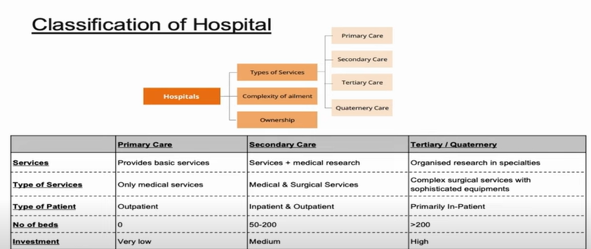 Summary of @PPFAS Hospitals FOF by @GOENKA_ABHISHEK Hospitals always ...