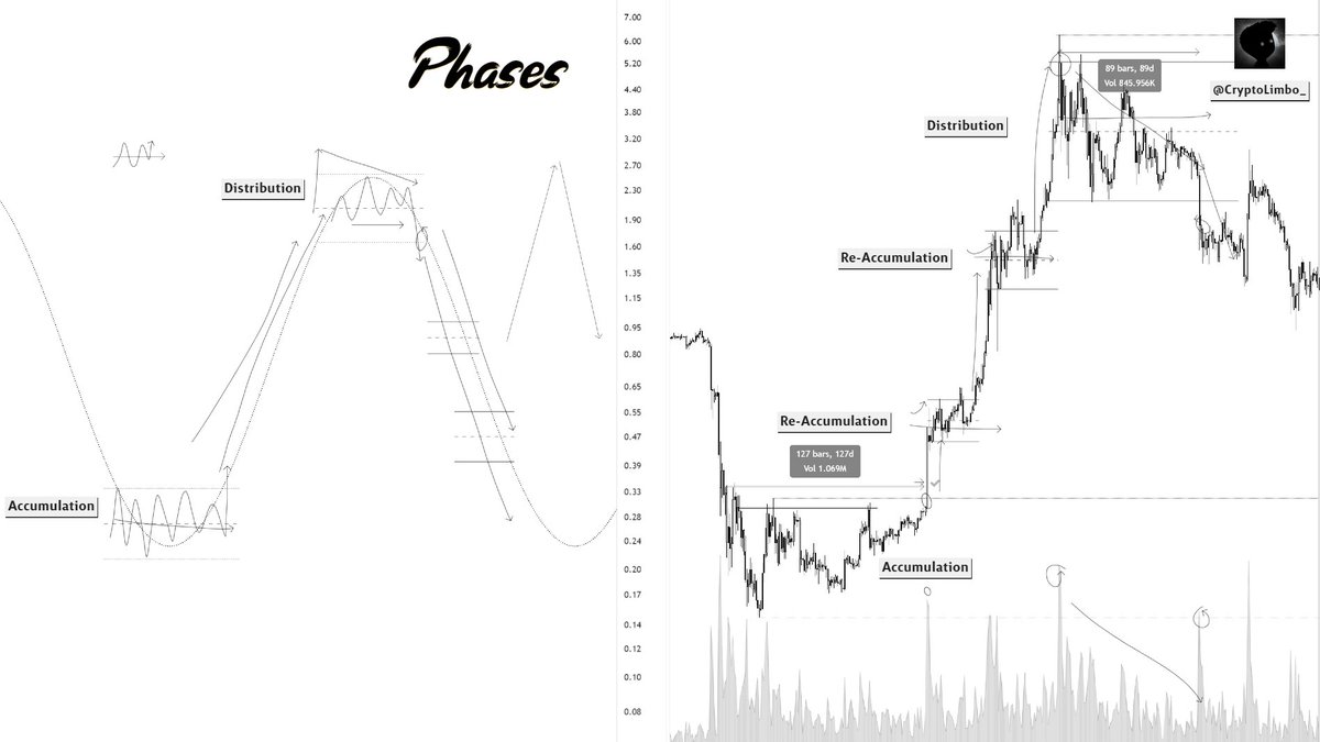 In today's thread, we're going to discuss a concept simple to ...
