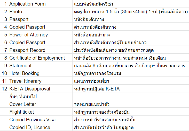 พส on Twitter: "กลับมาที่หลักฐานการขอ #วีซ่าเกาหลี ต่อ 1. แบบฟอร์มสมัครวีซ่า https://overseas ...