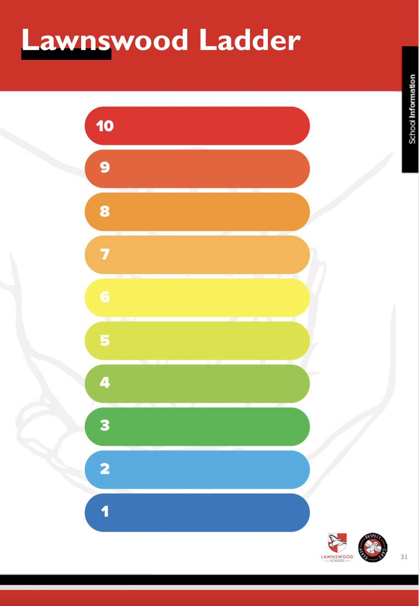 Lawnswood School - The Curriculum
