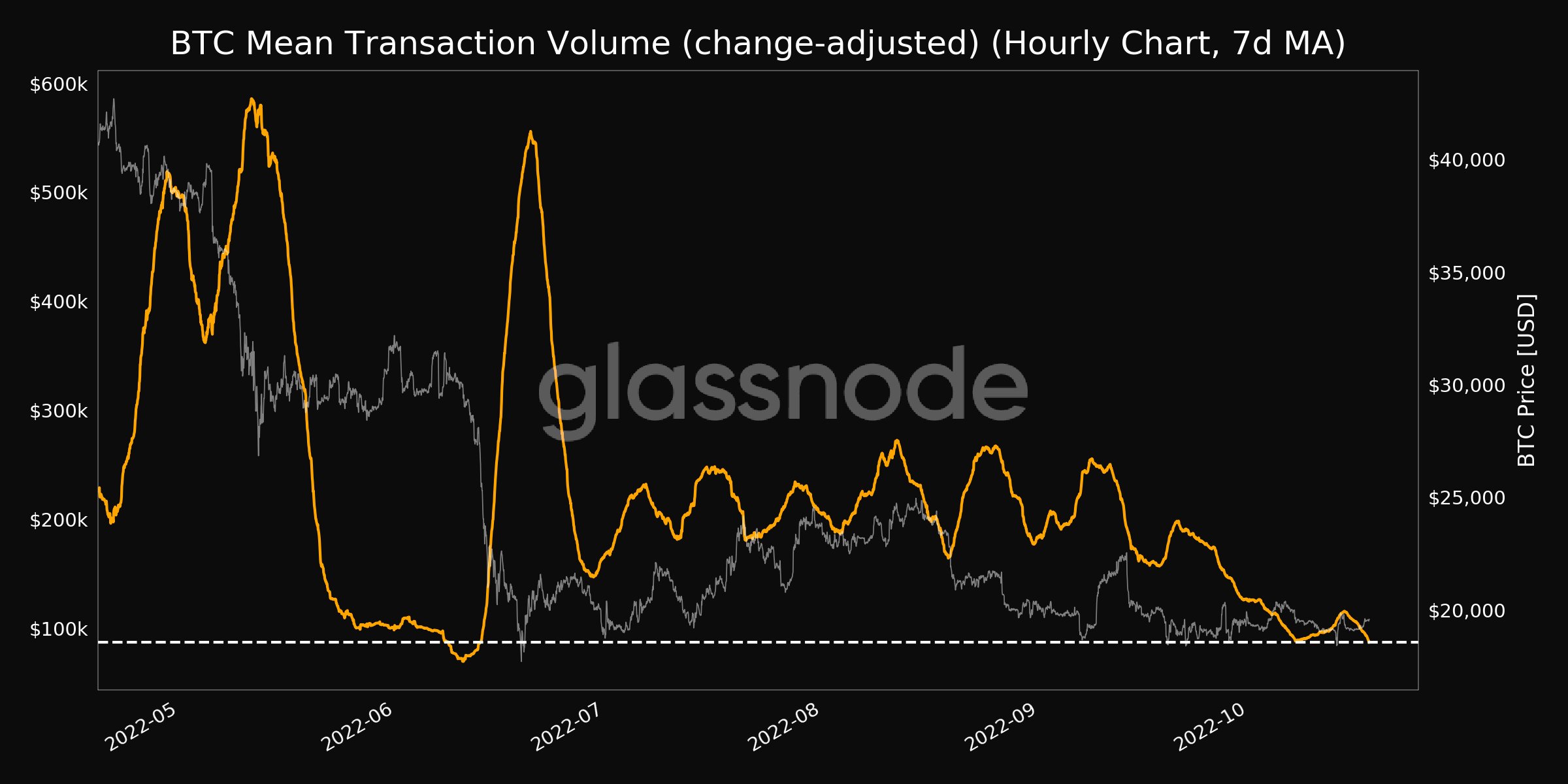 glassnode alerts (@glassnodealerts) / Twitter