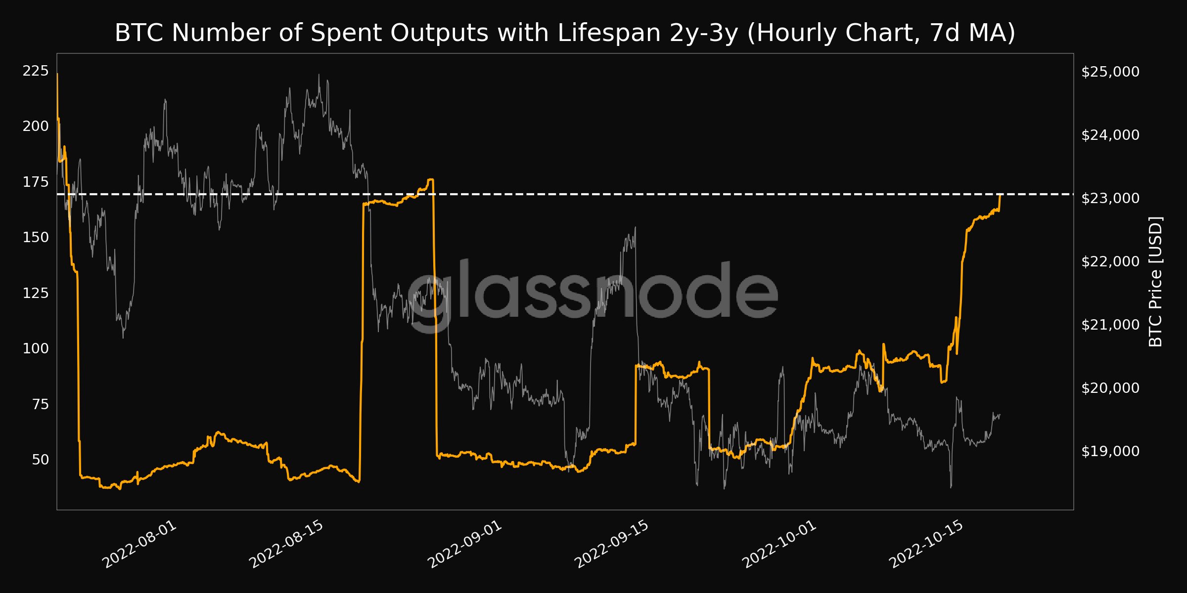 glassnode alerts (@glassnodealerts) / Twitter