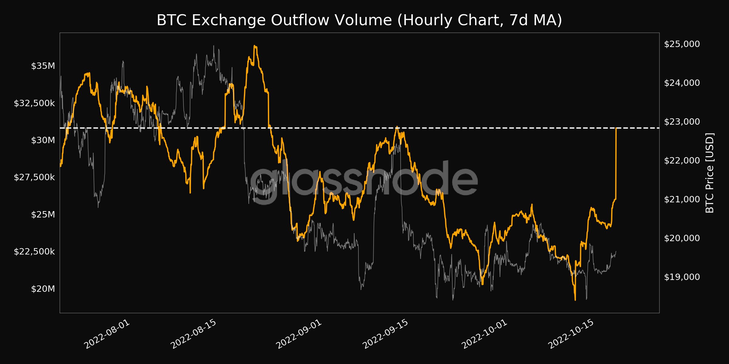 glassnode alerts (@glassnodealerts) / Twitter