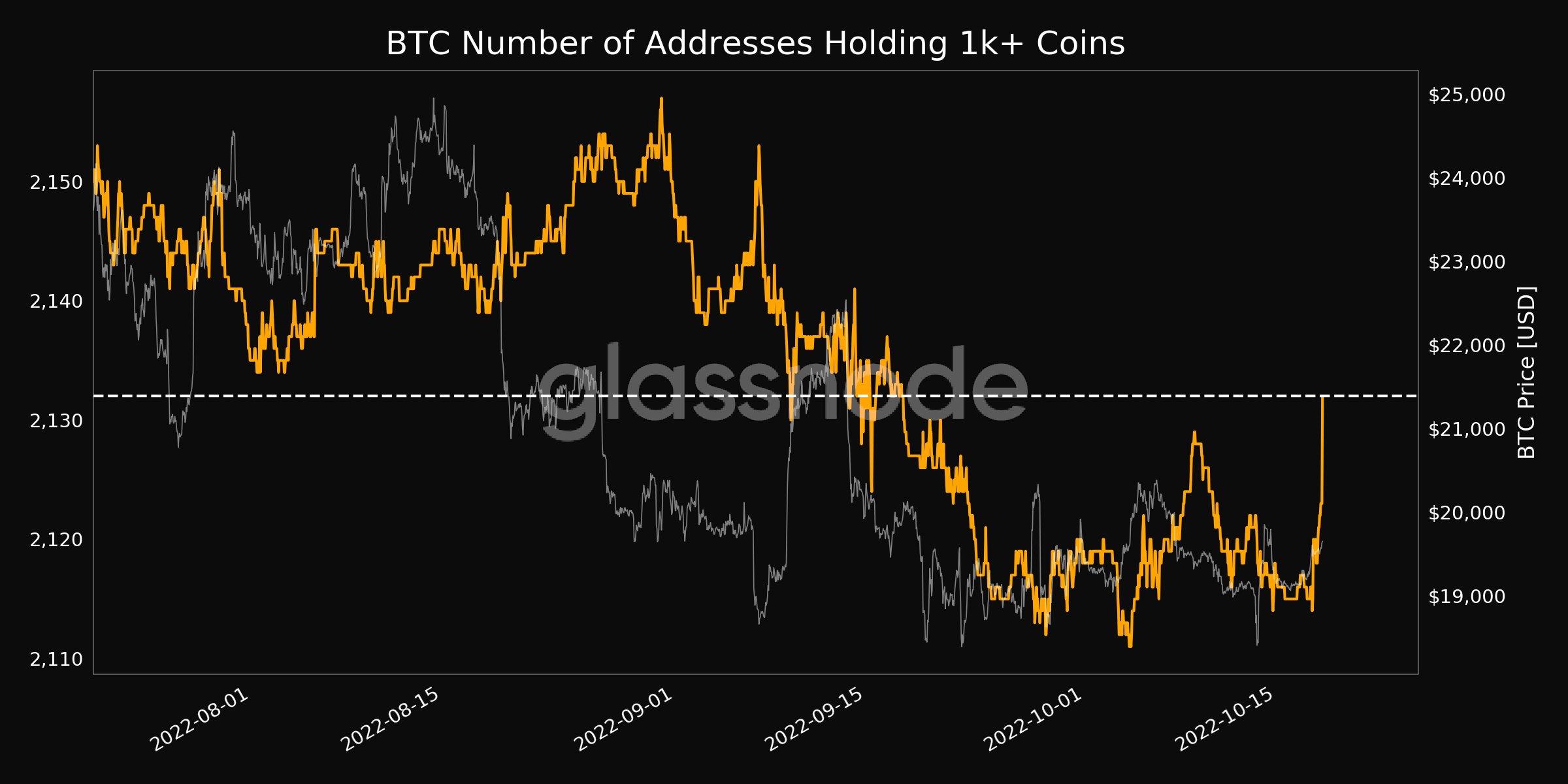 glassnode alerts (@glassnodealerts) / Twitter