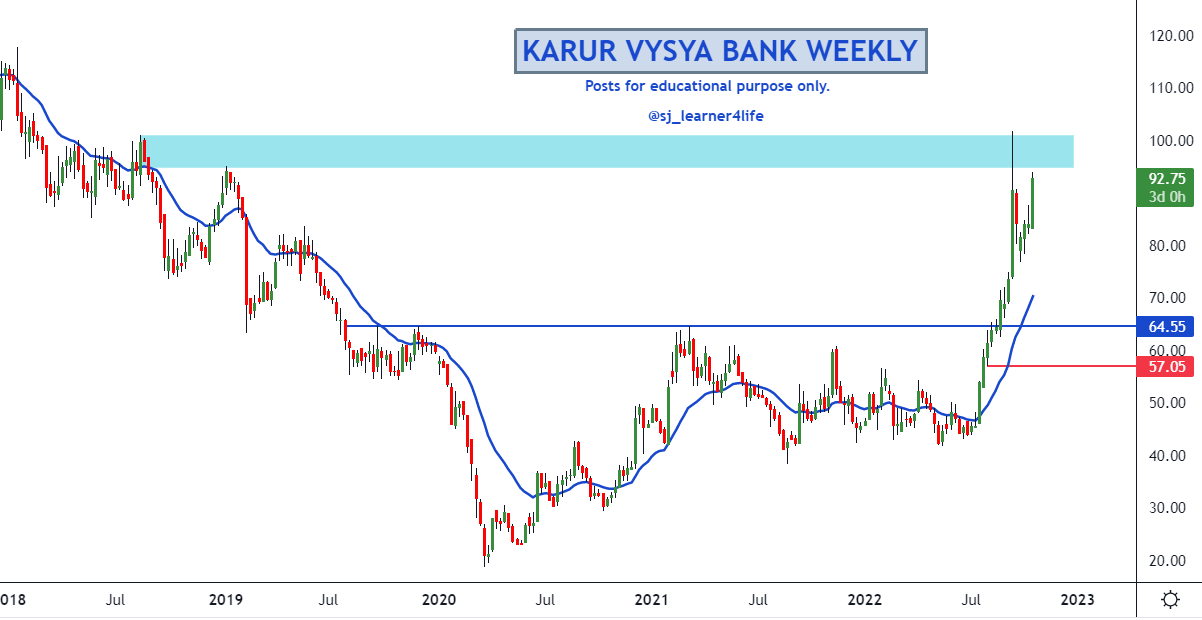 Rishikesh Singh Equity4Life® ️ (@Rishikesh_ADX) / Twitter