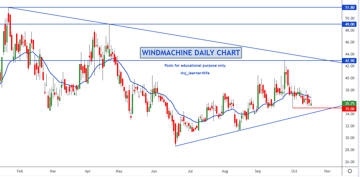 Rishikesh Singh Equity4Life® ️ (@Rishikesh_ADX) / Twitter