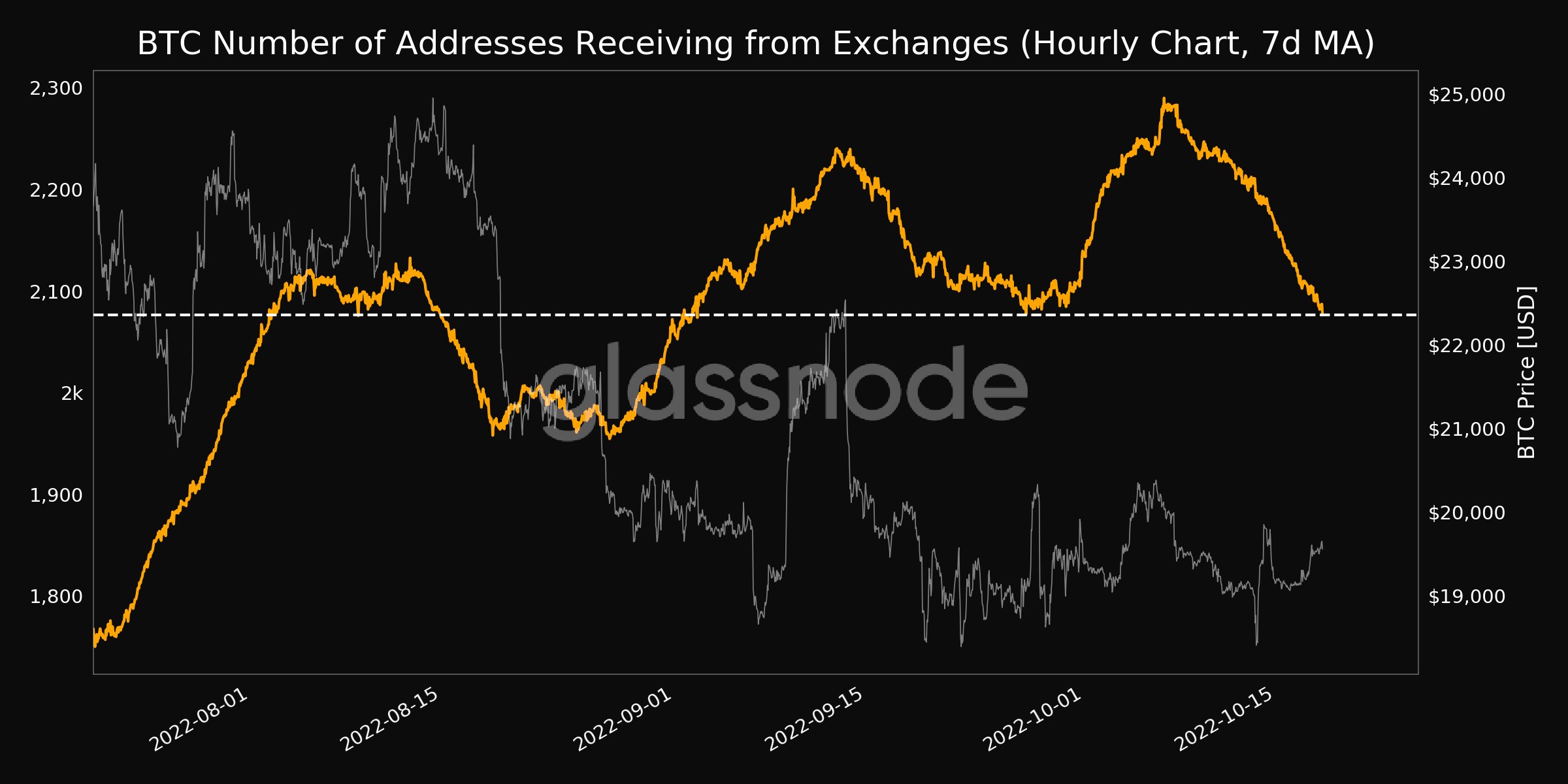 glassnode alerts (@glassnodealerts) / Twitter