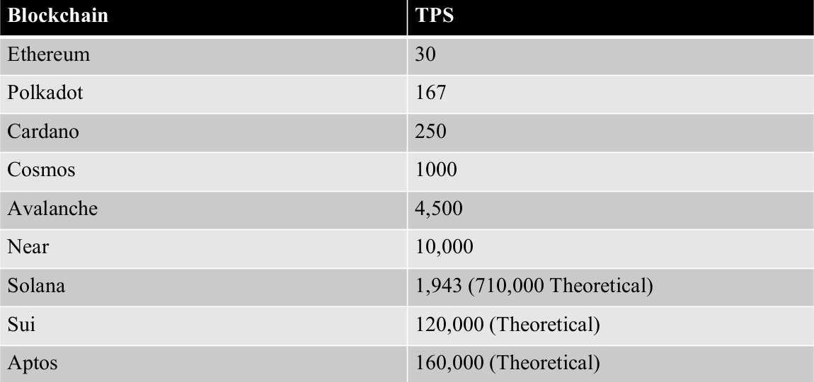 #Aptos is the new trend today Let's review the tokenomics of $APT In ...