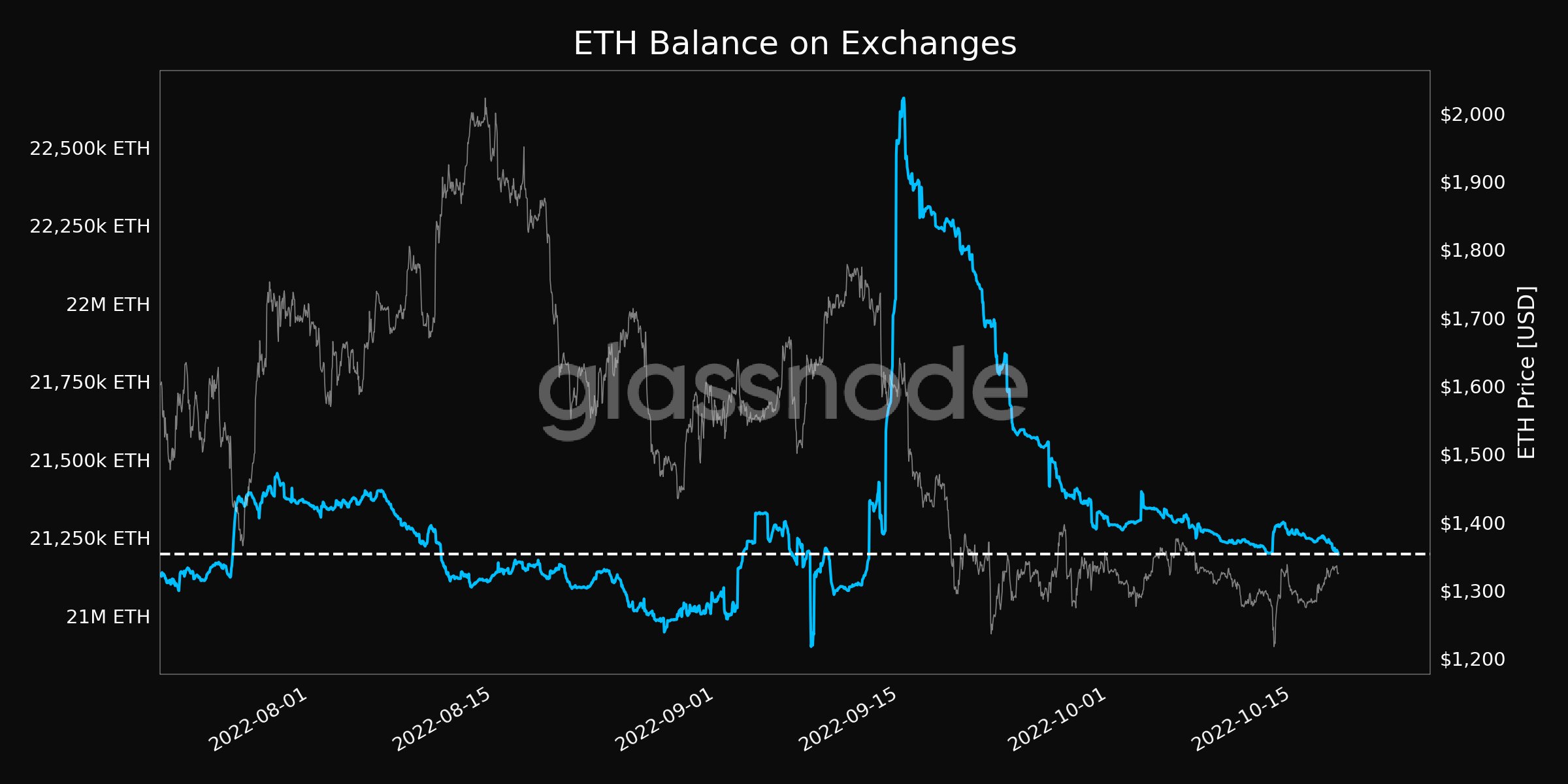 glassnode alerts (@glassnodealerts) / Twitter