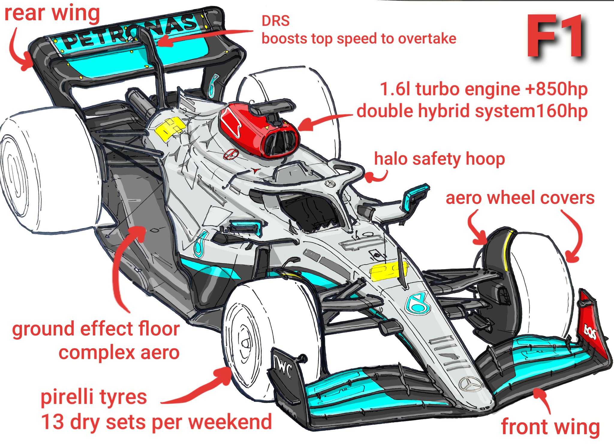 F1 Car Ps Diagram Mercedes W13 Wikipedia