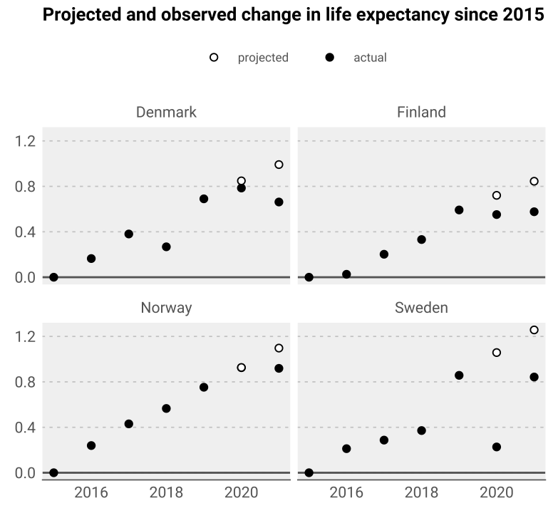 Jari Lairolahti on Twitter: "RT @GoranOstrom: Se Björns tweet"