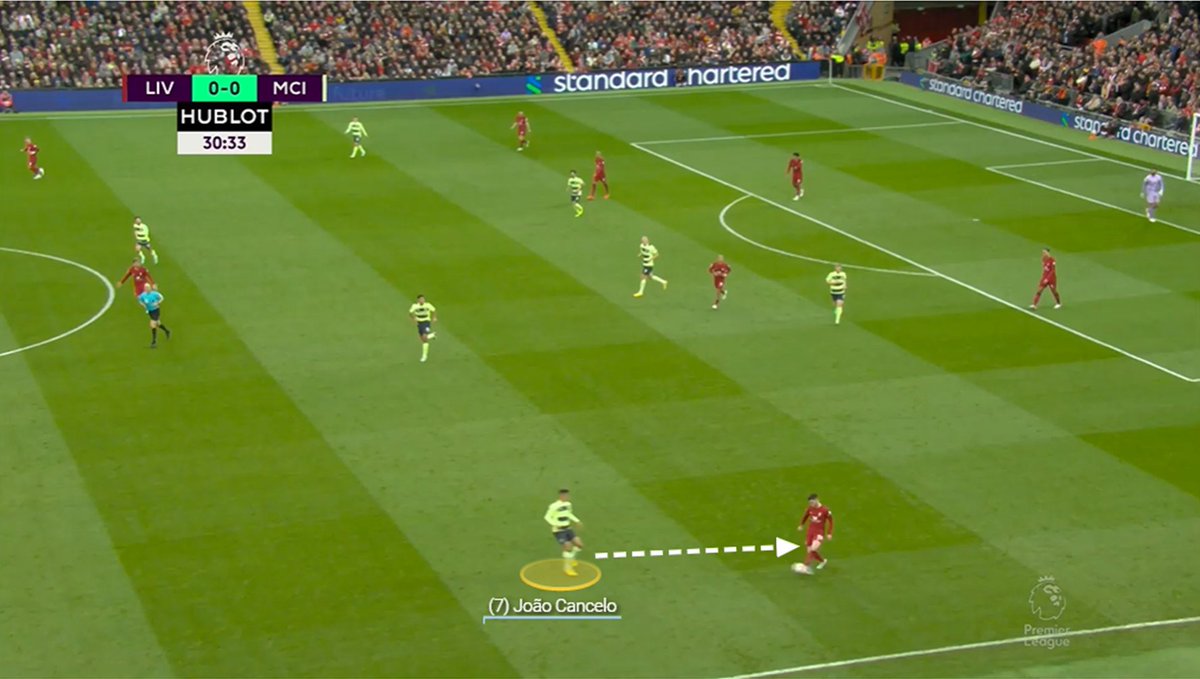 Liverpool-Man City: Tactical Analysis (a thread) - Liverpool keeping ...
