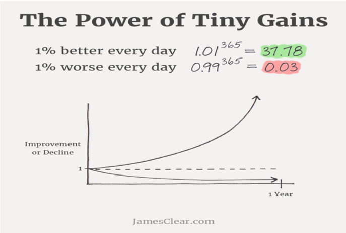 How can you a measure growth throughout your medical journey from a pre ...