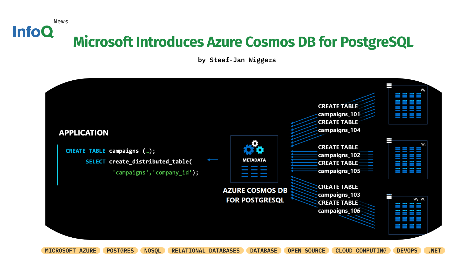InfoQ (@InfoQ) / Twitter
