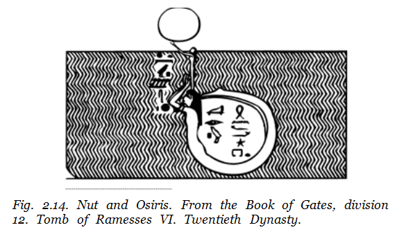 On Dwat/Duat, the Ancient Egyptian "Underworld." [THREAD] - المسلسل من ...
