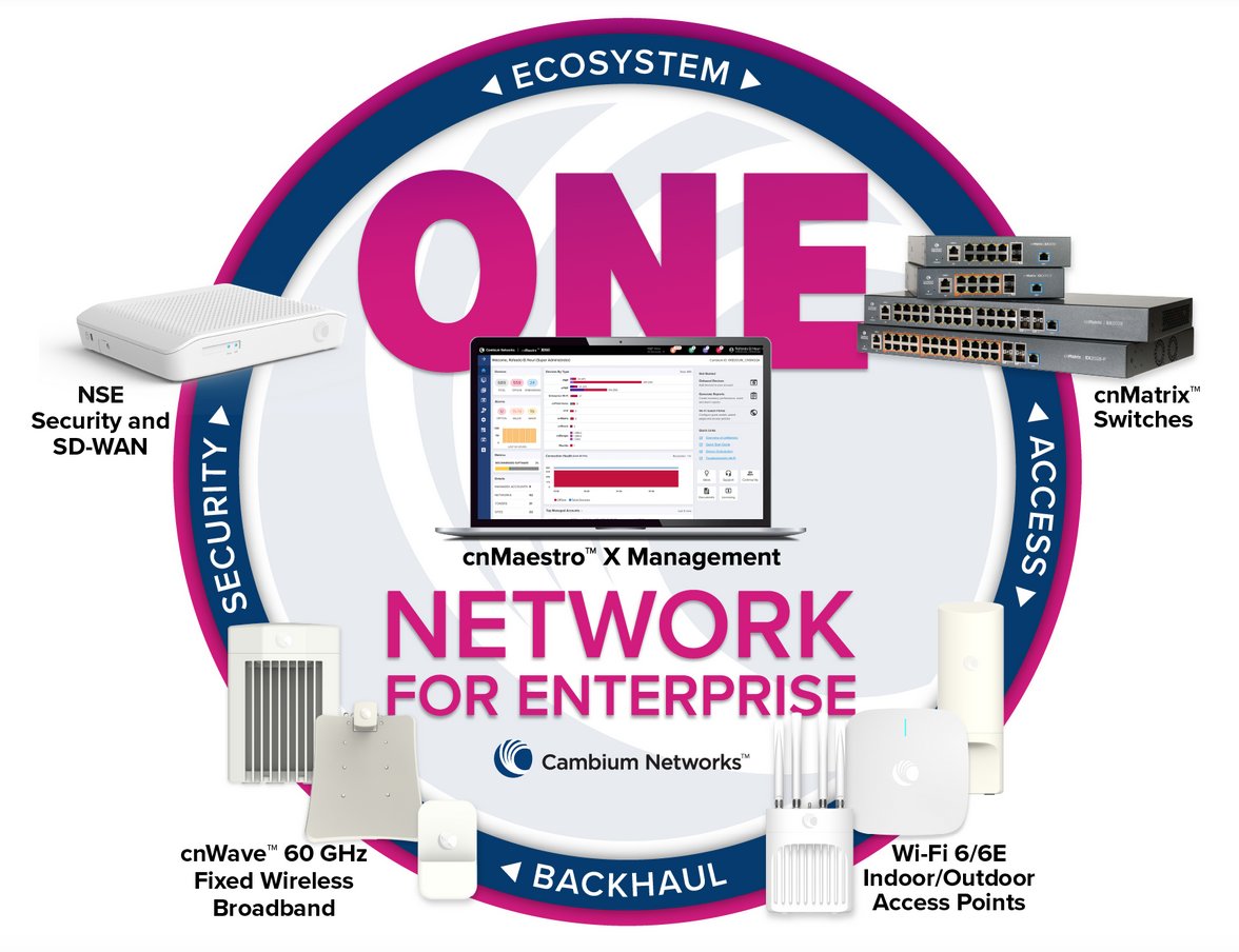 News & Resources - 650 Group