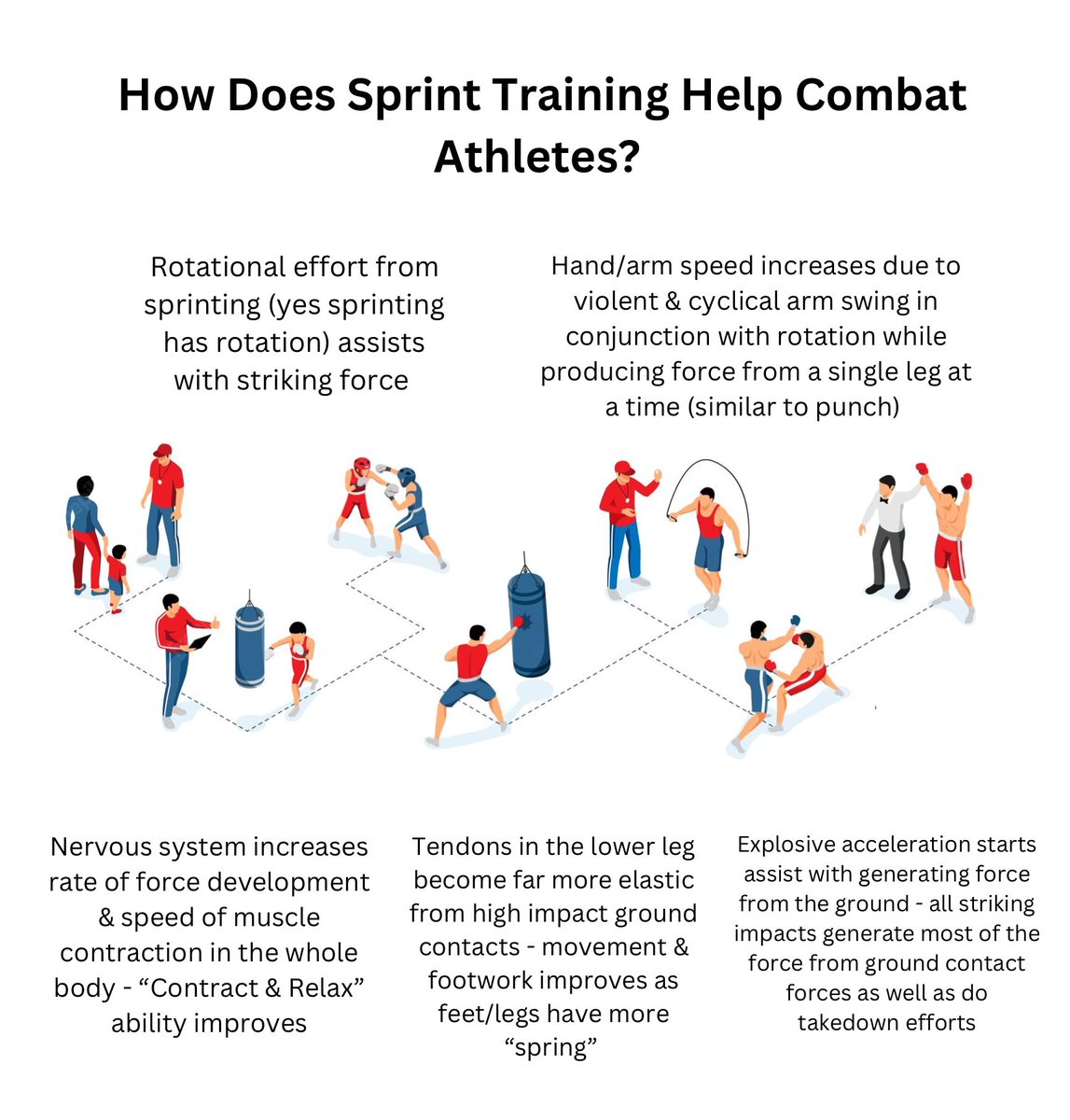 **Why Combat Athletes NEED this Exercise* An actually 🔥 thread with ...