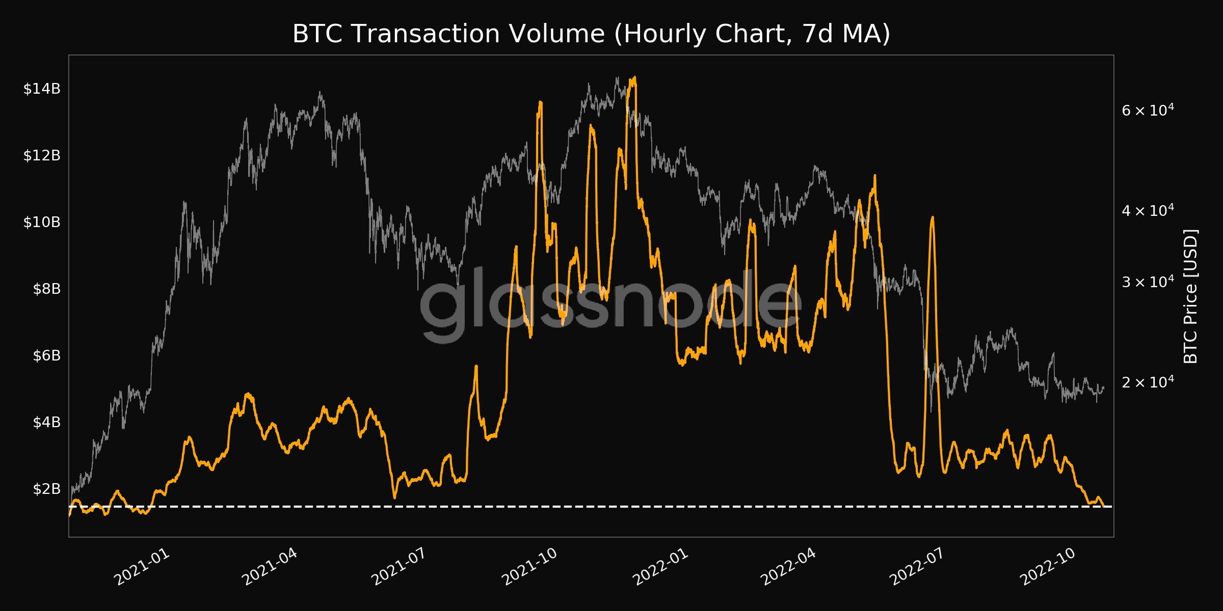 glassnode alerts (@glassnodealerts) / Twitter