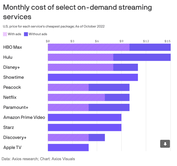 The Entertainment Strategy Guy on Twitter: "Almost every week @sarafischer (and team) deliver ...