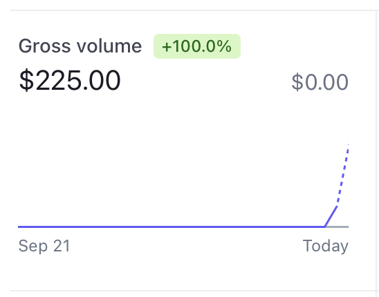 Charlie Holtz on Twitter: "Up to 22k stories written and $225 MRR! https://t.co/kkO3r7iF1k ...