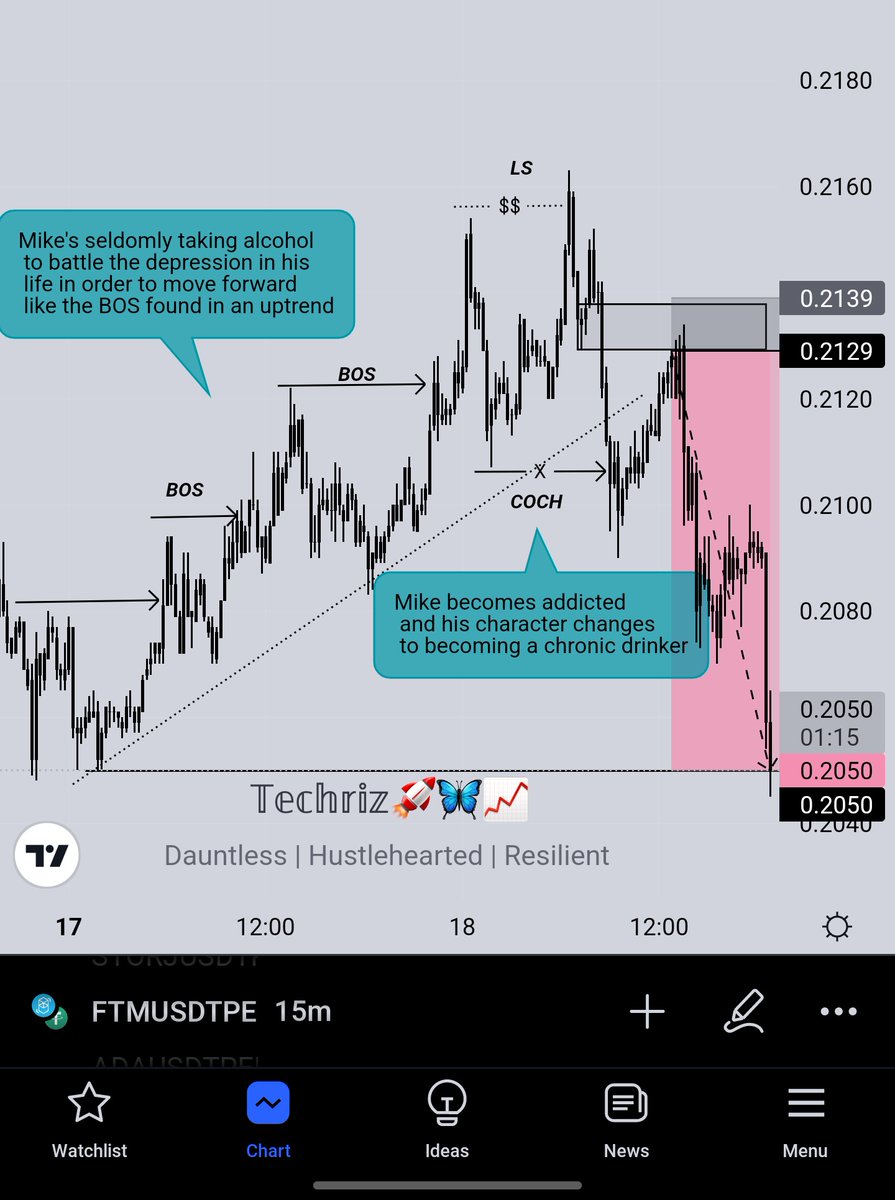 Thread by @Techriztm on Thread Reader App – Thread Reader App