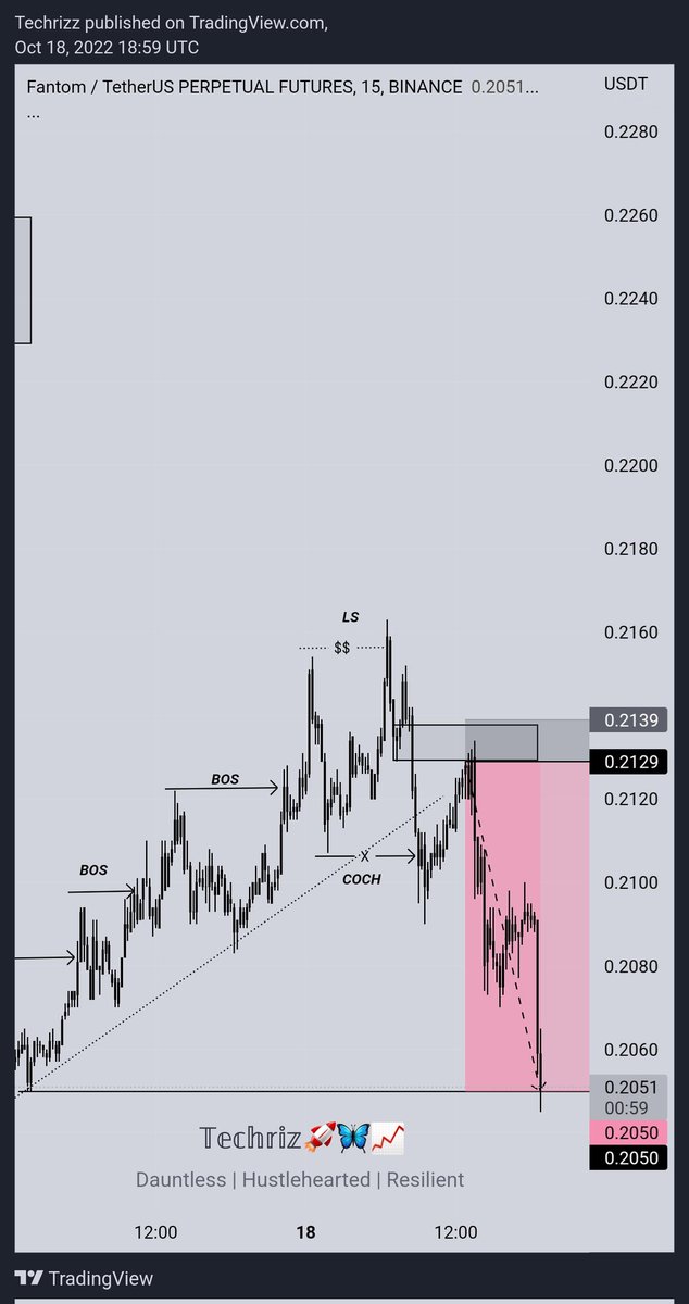 Thread by @Techriztm on Thread Reader App – Thread Reader App