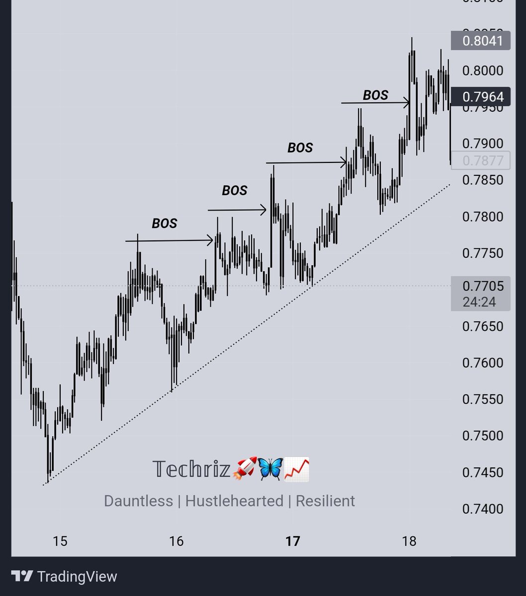 Thread by @Techriztm on Thread Reader App – Thread Reader App