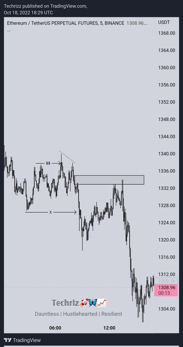 Thread by @Techriztm on Thread Reader App – Thread Reader App