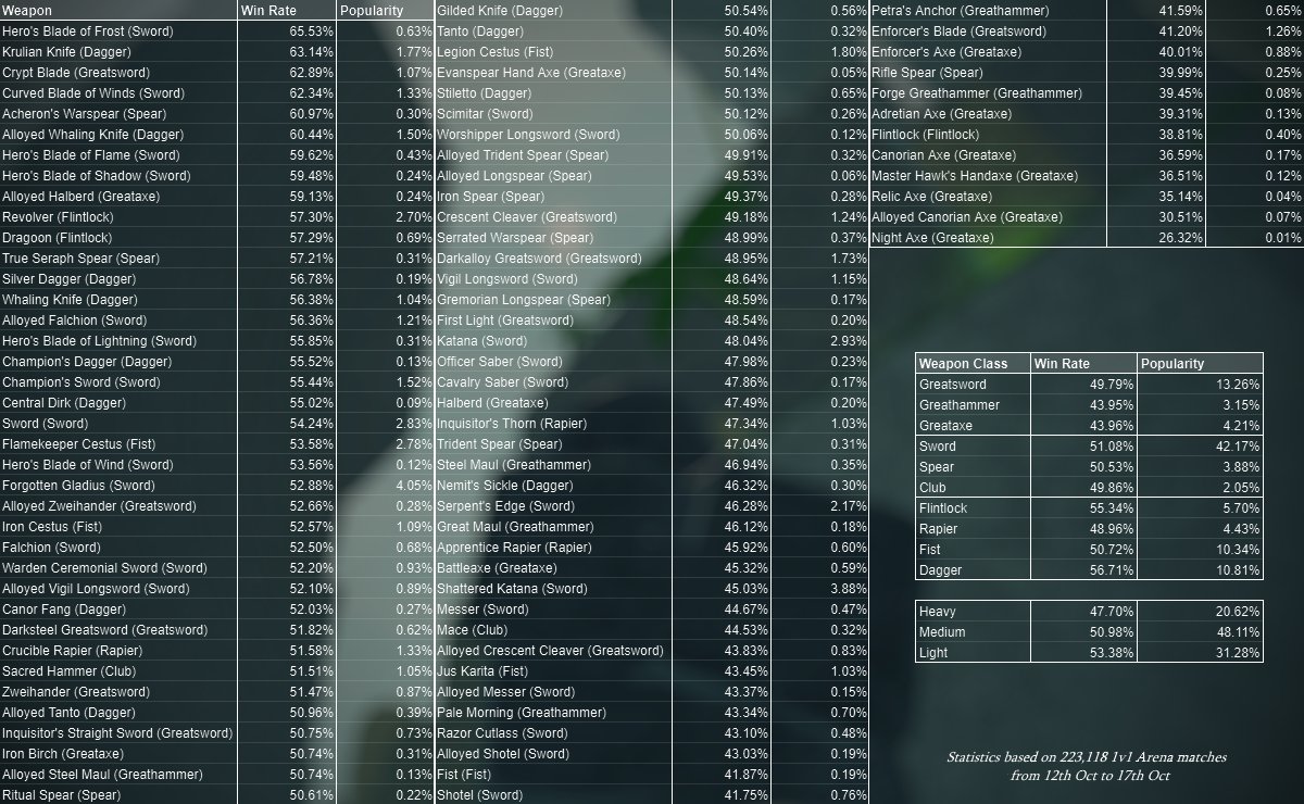Deepwoken gun requirements