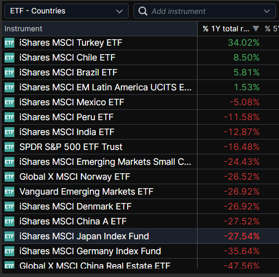 Serkan Erden on Twitter: "Yılın son işlem gününde yurtdışı aracı kurumumun en iyi performans ...