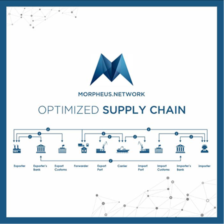 🚢The concepts of digitalizing & automating all the procedures in supply ...