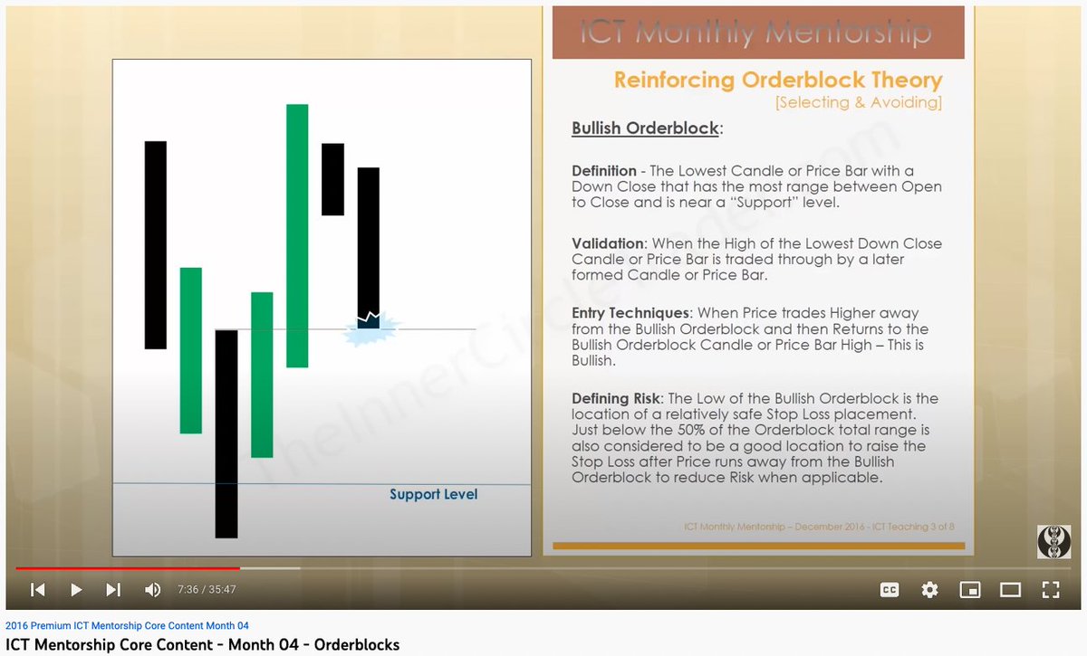 I Am In The Process Of Learning Icts Orderblocks I Noticed This Bullish Orderblock On Es Today