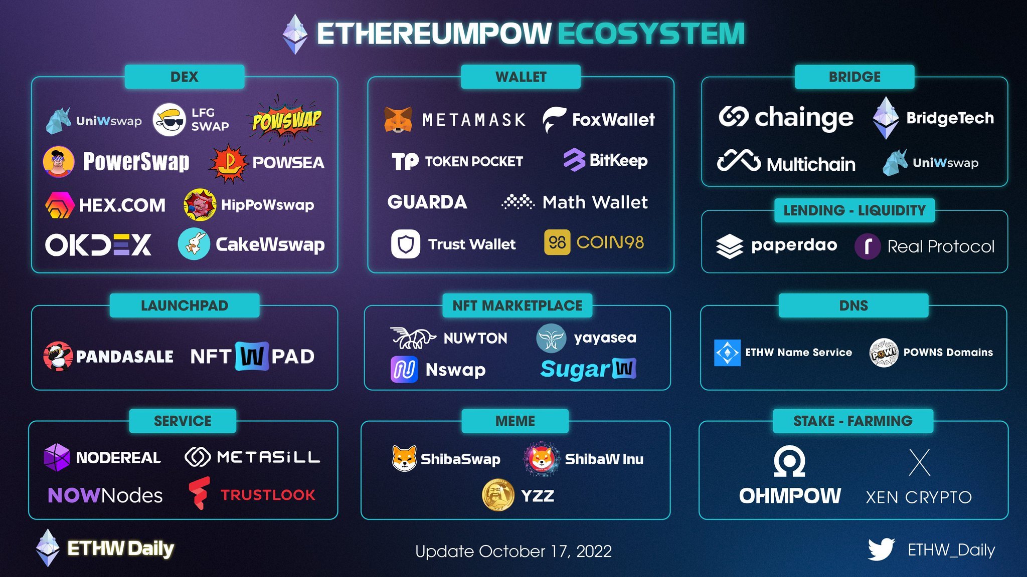 EthereumPoW Insight (@ETHW_insight) / Twitter