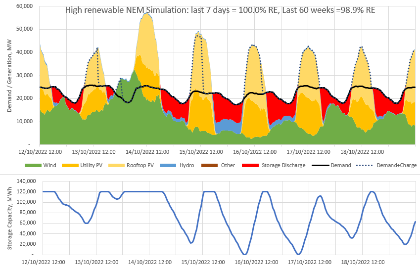 David Osmond's Threads – Thread Reader App