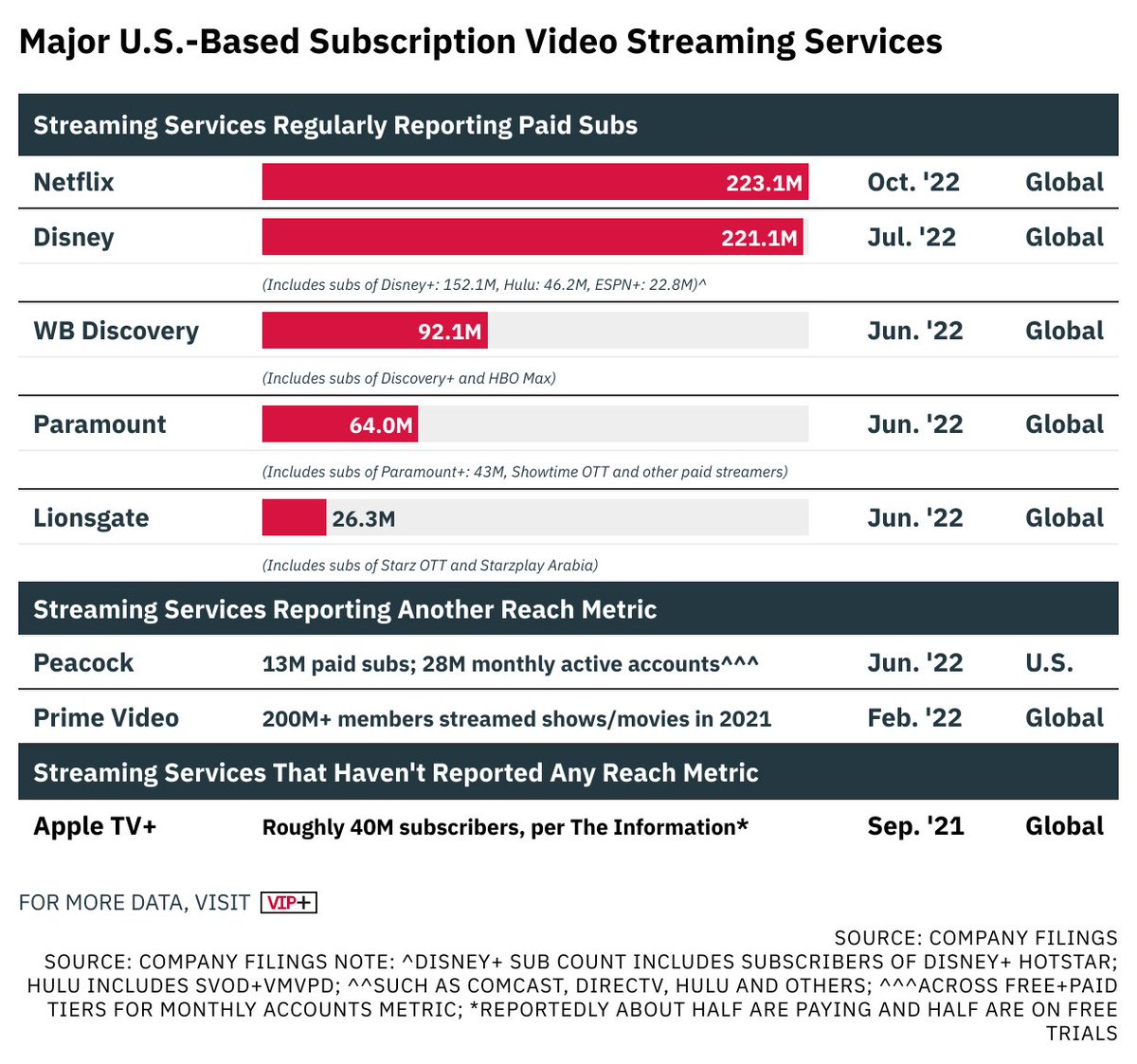 After two consecutive quarters of subscriber losses, Wall Street ...