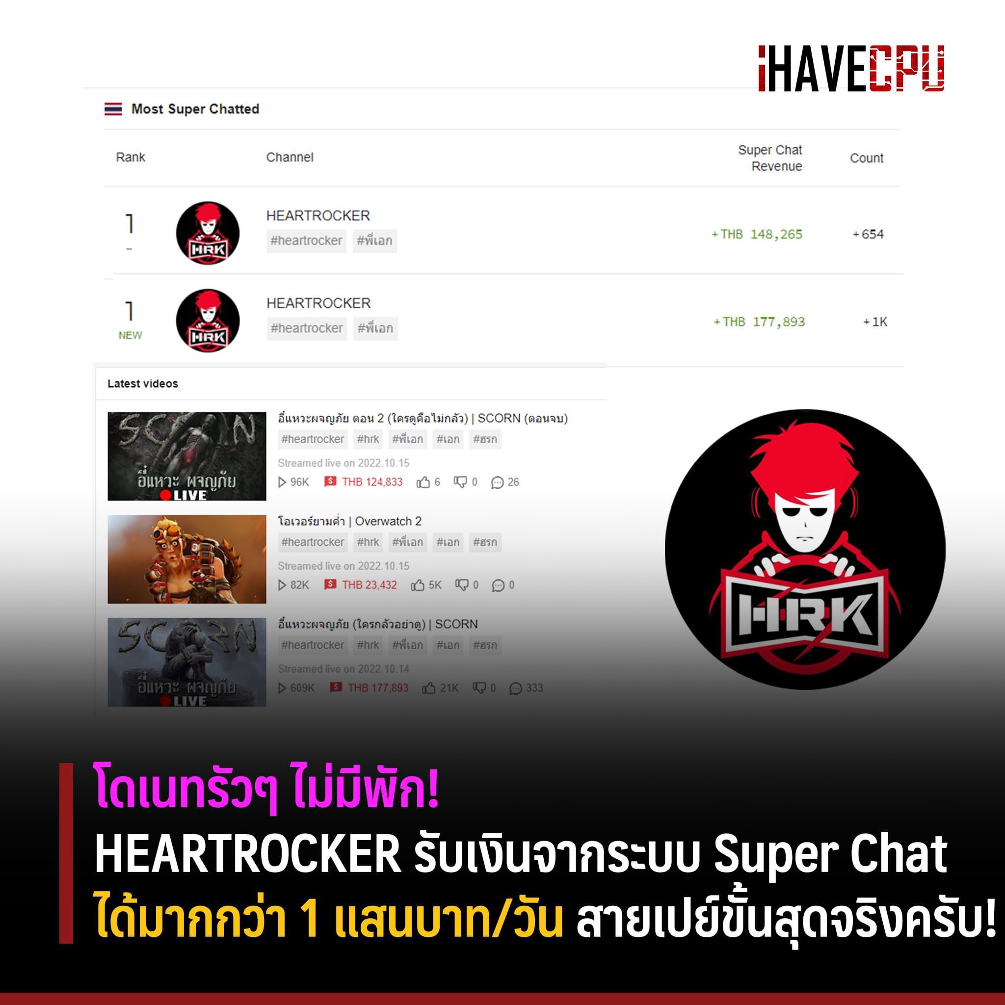 ซัมไทม์สปี่ตอง🐱 on Twitter: "เราชอบคอมเม้นนี้จัง 🥹 Cr ภาพจากเพจ IHaveCPU #hrk #heartrocker #ใส่ ...