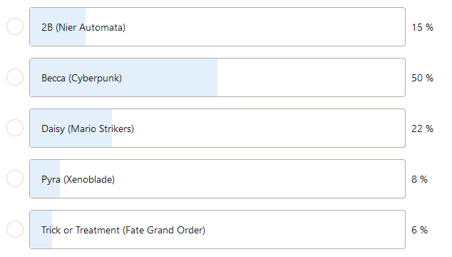 Banjabu 🔞 on Twitter: "btw, this is how the poll for the next costume currently looks like ...