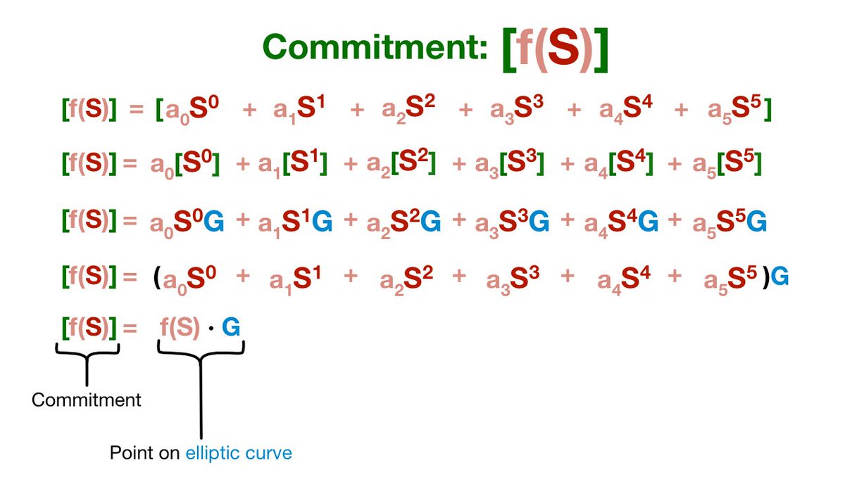 (1/23) KZG Commitments Part 1: Commit Our goal: 1) prove we are committed to specific data and 2 ...