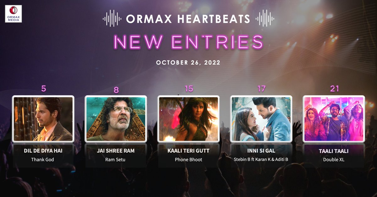 Ormax Media on Twitter: "New entries this week #OrmaxHeartbeats"