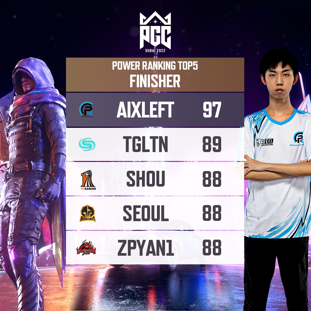 PUBG Esports on Twitter: "'Incomparable' AIXLEFT in FINISHER 🔥 #PUBG #PUBGEsports #PGC2022"