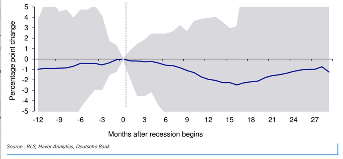 Musings of the Day, 10/26/22: DB this am: "There is a big range but on ...