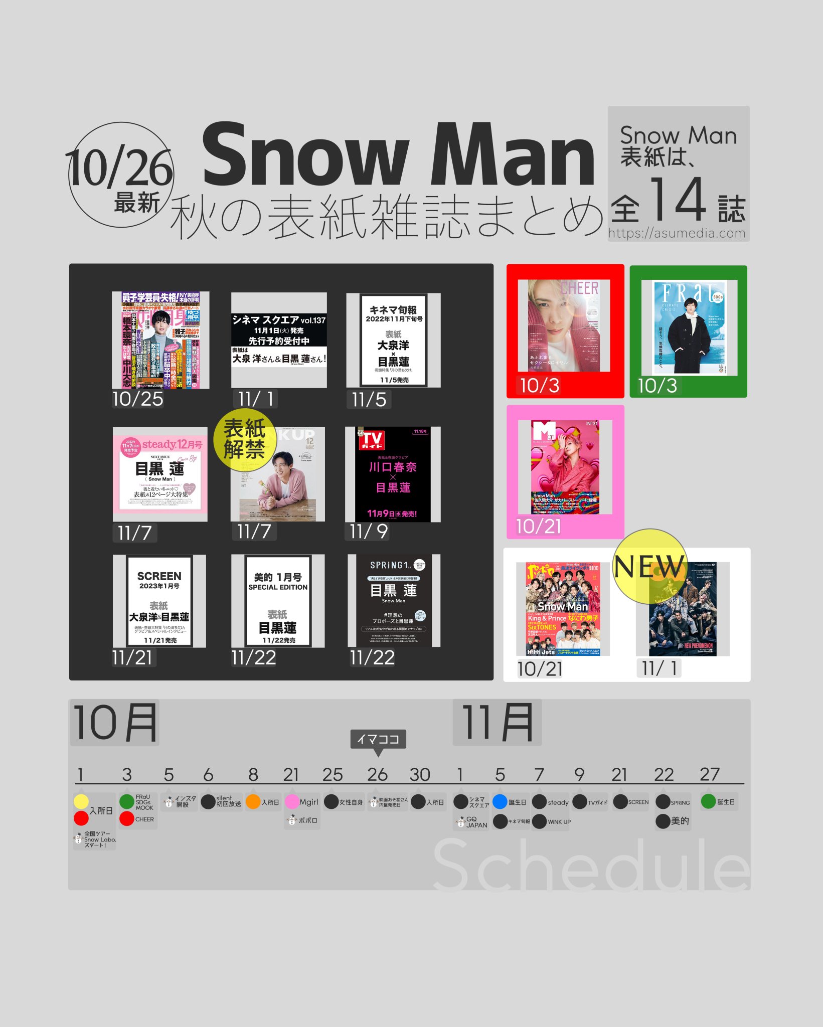 スノ情報⛄asuMedia｜Snow Man最新情報をお届け！ on Twitter: "\🍁秋のスノ表紙雑誌🍁／ 今日は【⛄️表紙1誌】追加＆【目黒蓮表紙1誌】が解禁!!🖤 10・11月のス ...