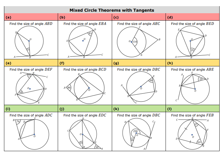 Amanda Austin on Twitter: "Final batch of circle theorems resources. Hopefully something for ...