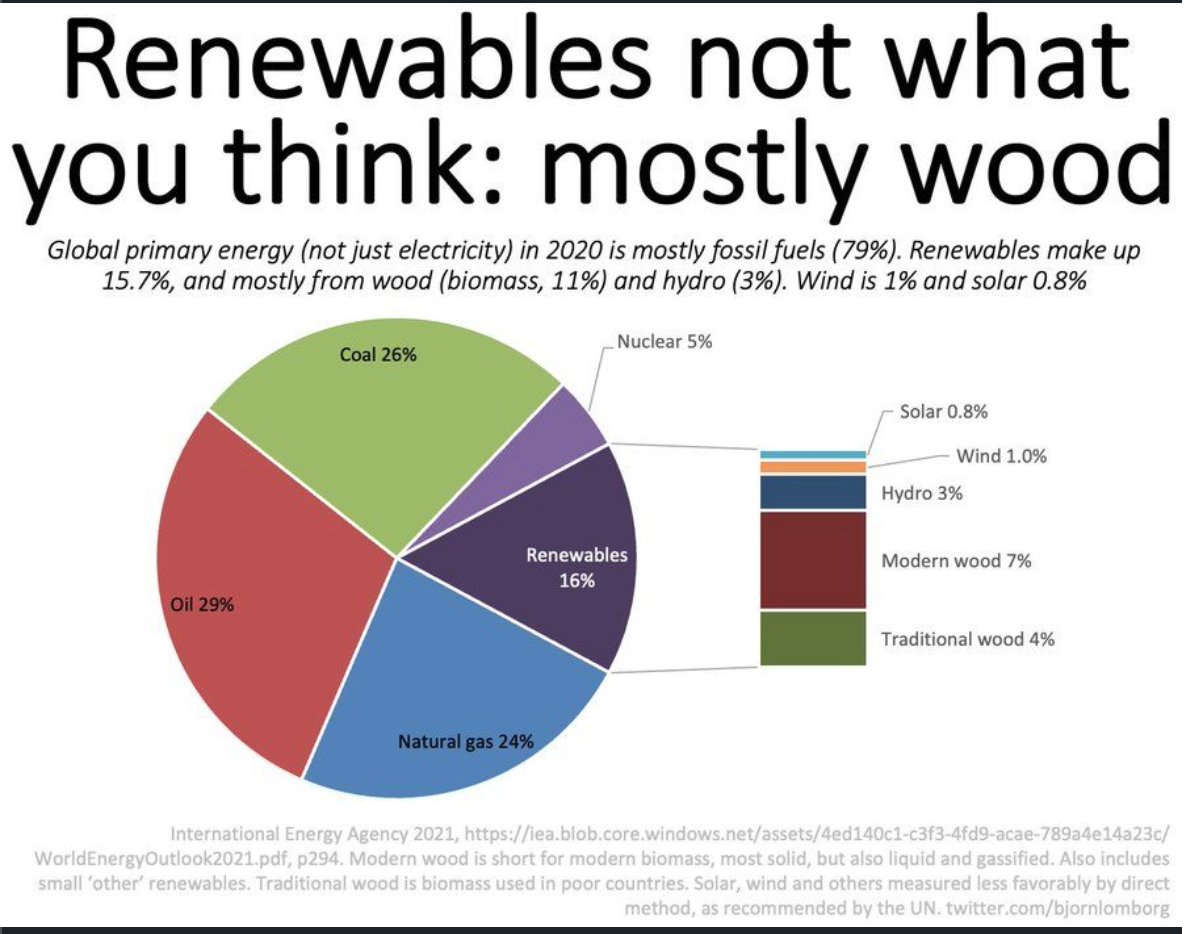 Biomass Energy Graphs