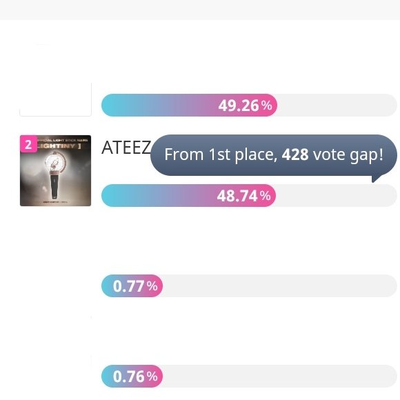 ATEEZ GLOBAL CONNECTZ on Twitter: "ATINYS‼️ Less than 3 hours left to vote for ATEEZ on Fanclub ...