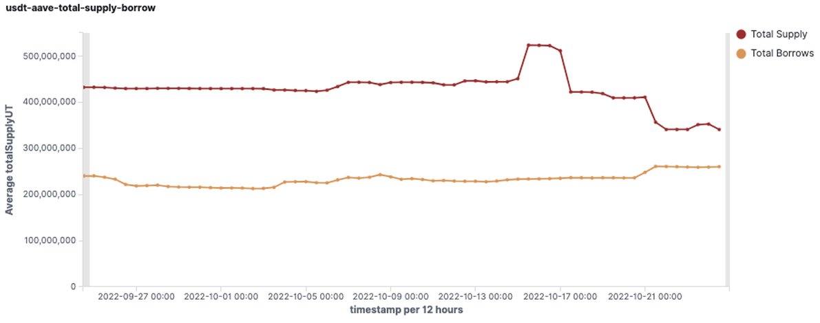 🗓 This week's #IPORrates update is here! 📈 The data indicate a ...