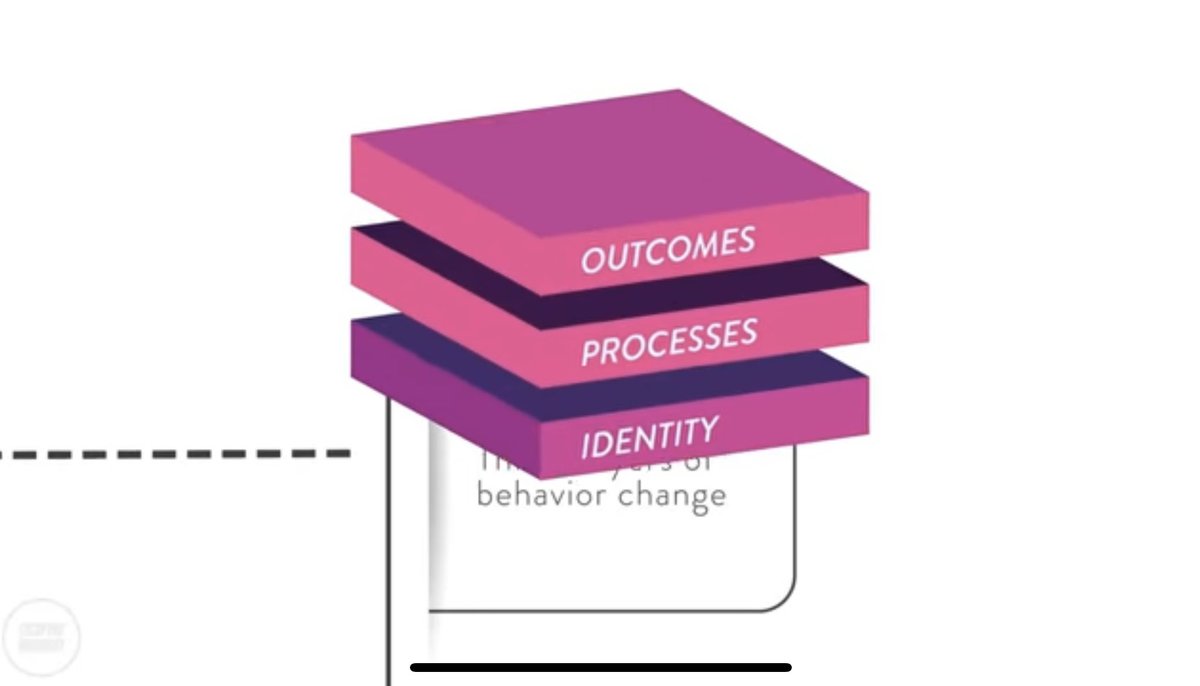 These 7 atomic habits will increase your productivity 7x and put you ...